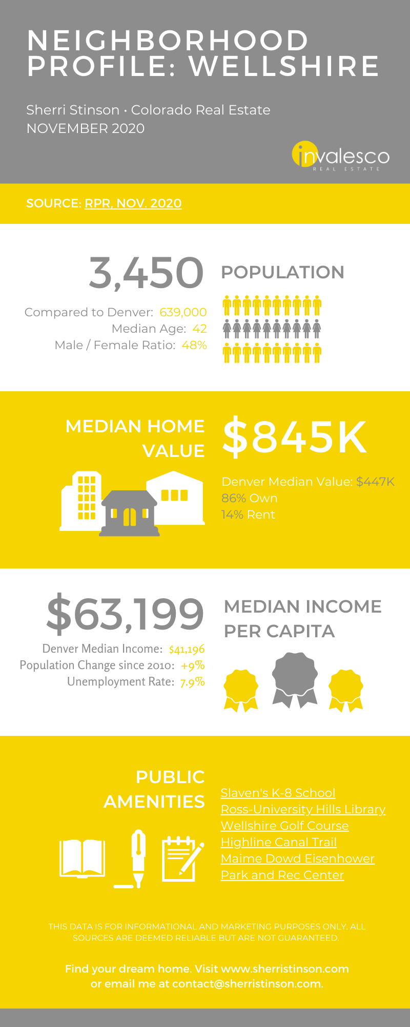 neighborhood-profile-infographic – Sherri Stinson